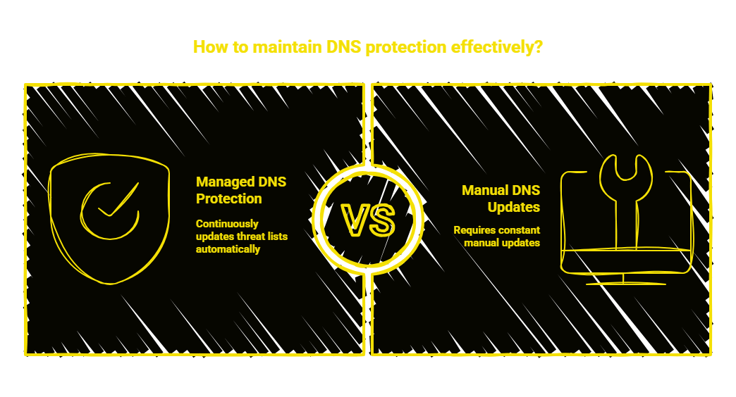DNS Protection for Businesses | Australia